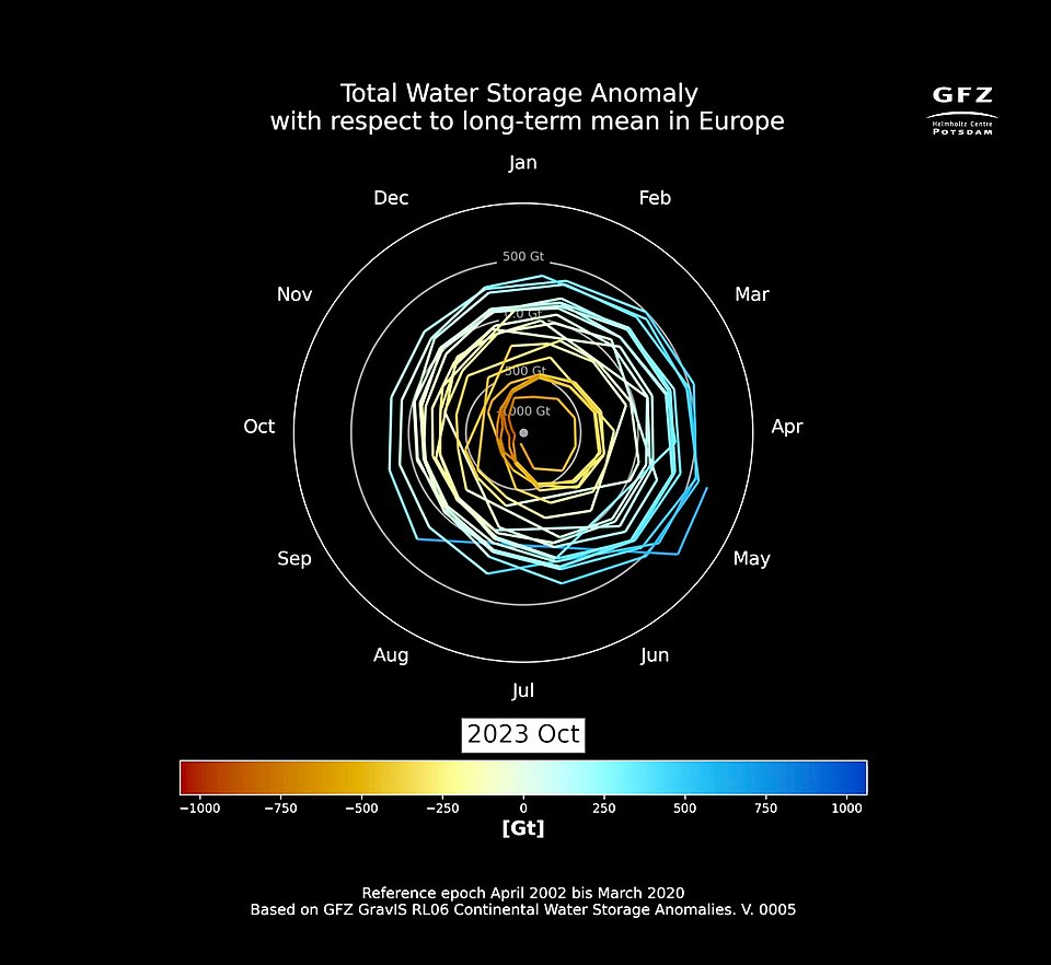 globalwaterstorage - Globalwaterstorage